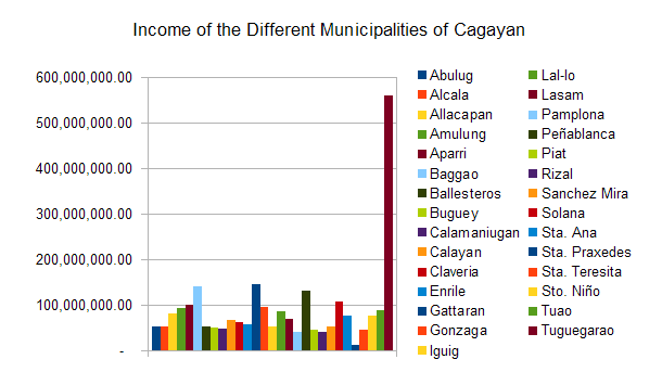 10 Pinakamayamang Bayan ng Cagayan | I-Cagayano 10 Pinakamayamang Bayan ng Cagayan | I-Cagayano