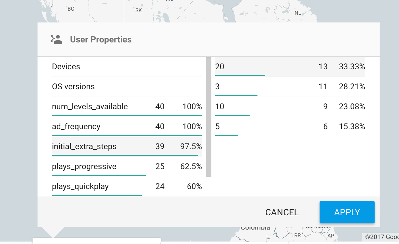 Realtime Analytics For Everyone