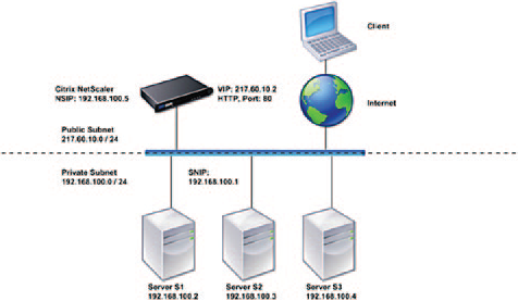 Lean Six Sigma Class: Citrix NetScaler ADC Overview