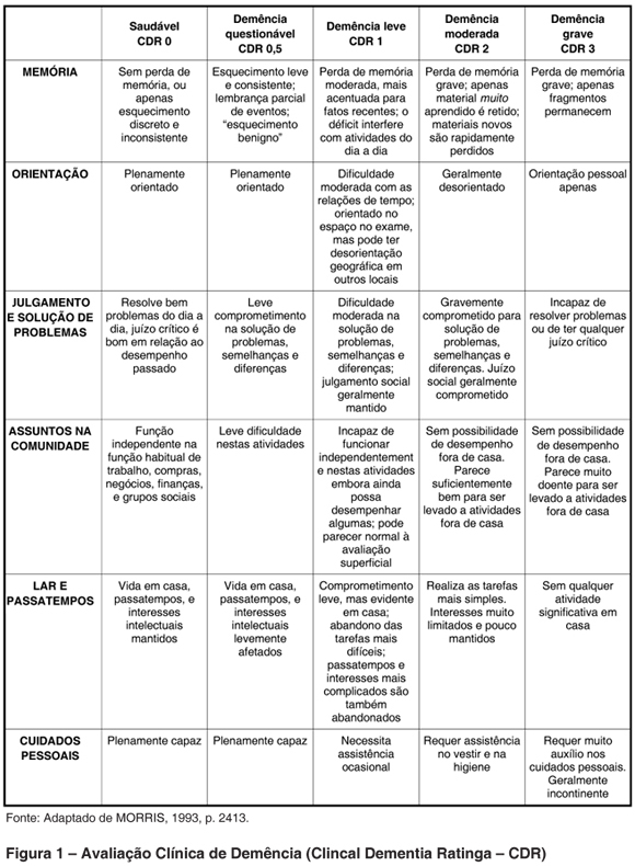 Cuidados à Pessoa com Doença de Alzheimer e Outros Distúrbios ...