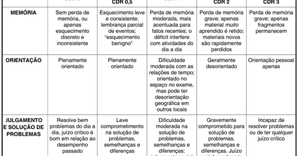 Cuidados à Pessoa com Doença de Alzheimer e Outros Distúrbios ...