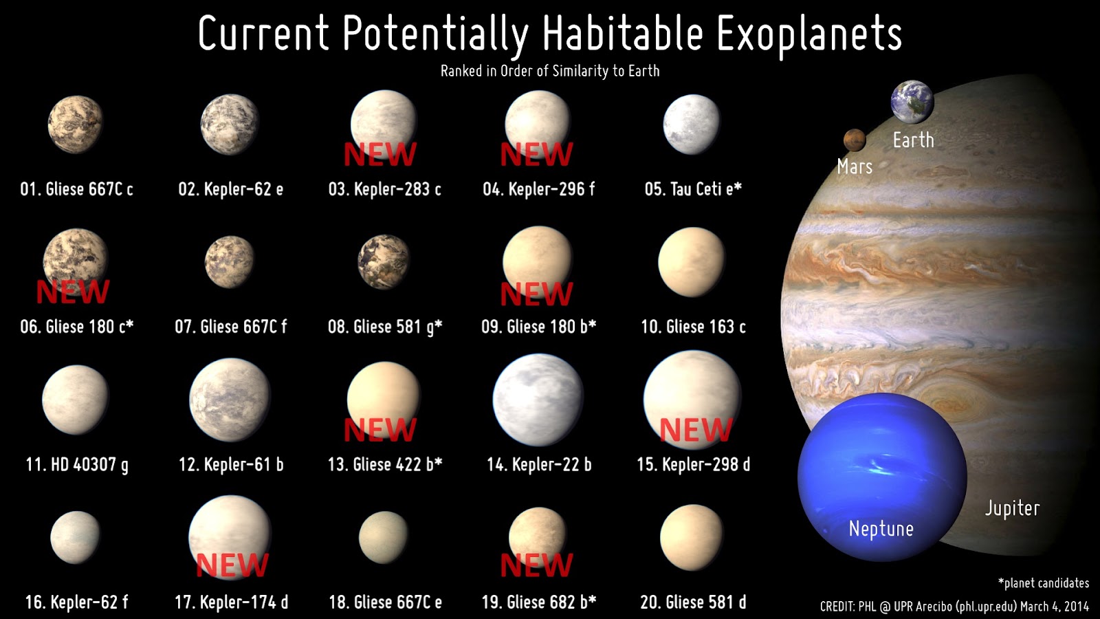 Exoplanetas Habitables: La Historia de los Exoplanetas Habitables.