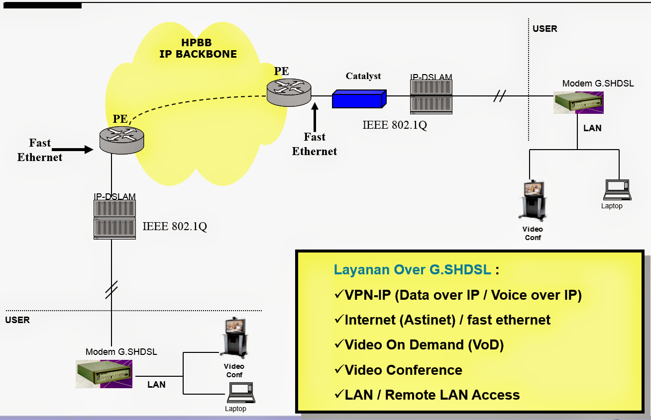 What is DSLAM ? Discover about DSLAM a common Technology used by Internet Service Provider ...