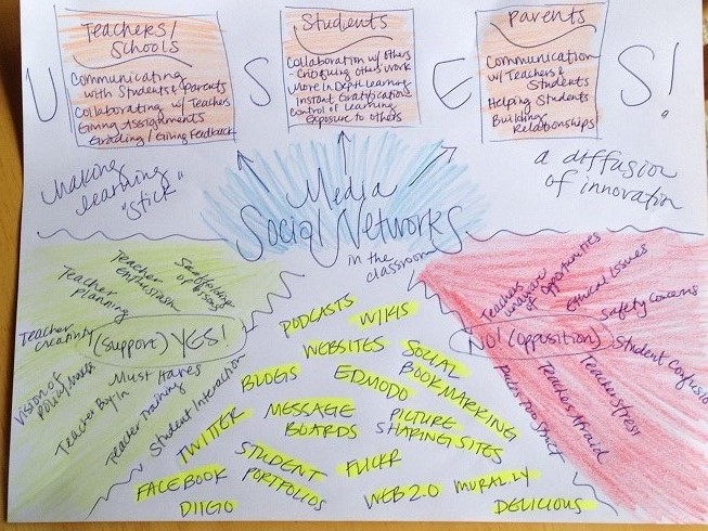 KB Jones - MEDT 8461 Portfolio: Project 2