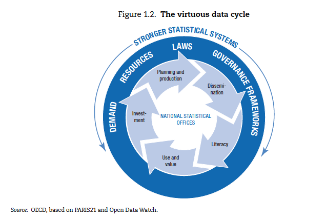 A few reflections on the new OECD flagship report on Data for Development