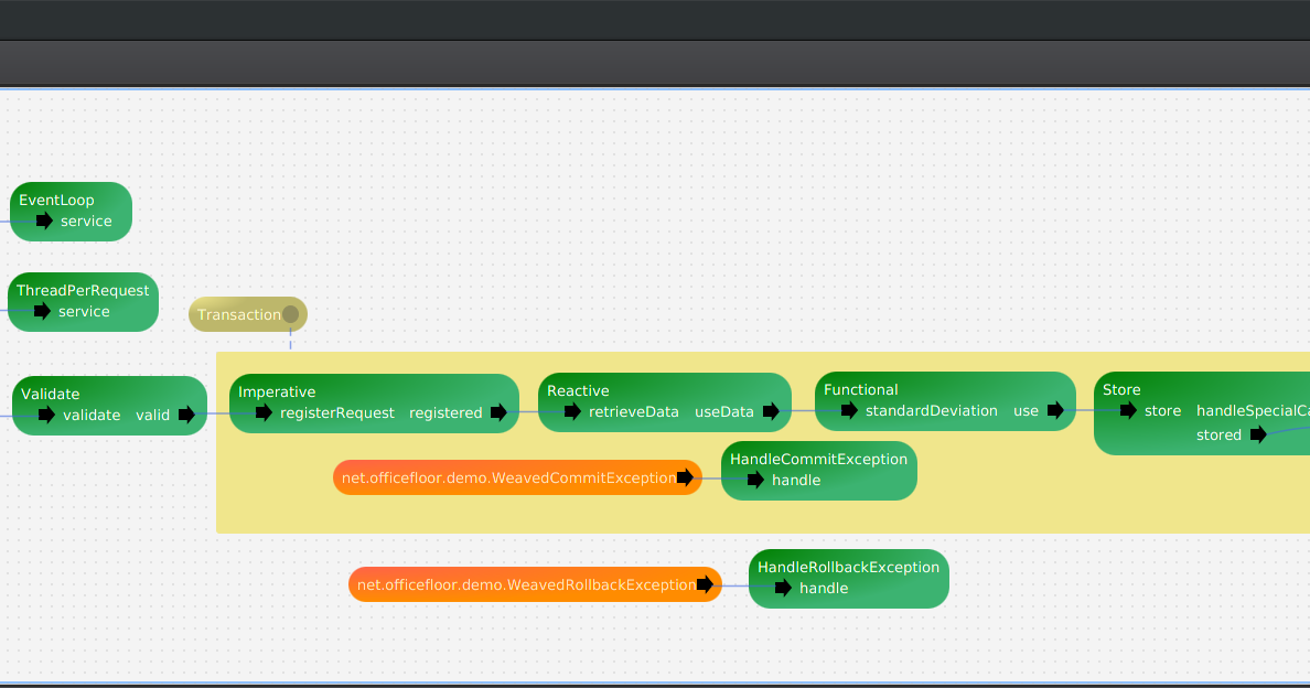 Inversion Of Coupling Control Oo Functional Imperative Reactive Weaved Together