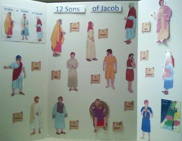 Bible Fun For Kids: The 12 Sons of Jacob vs. The 12 Tribes of Israel