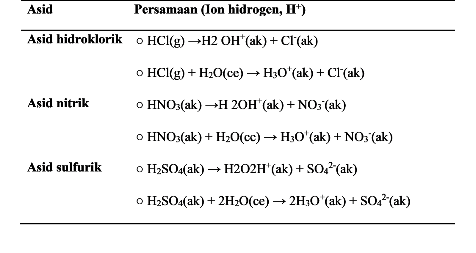 all about chemisty!: APA ITU ASID?