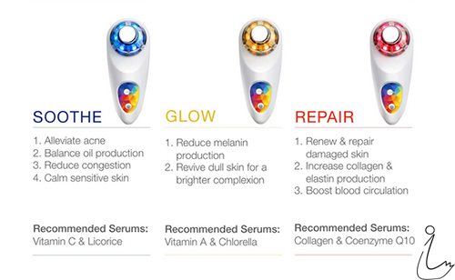 The Swanple: Event: Skin Inc Optimizer Voyage Tri-Light Introduction Event