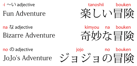 Adjectives | Japanese with Anime