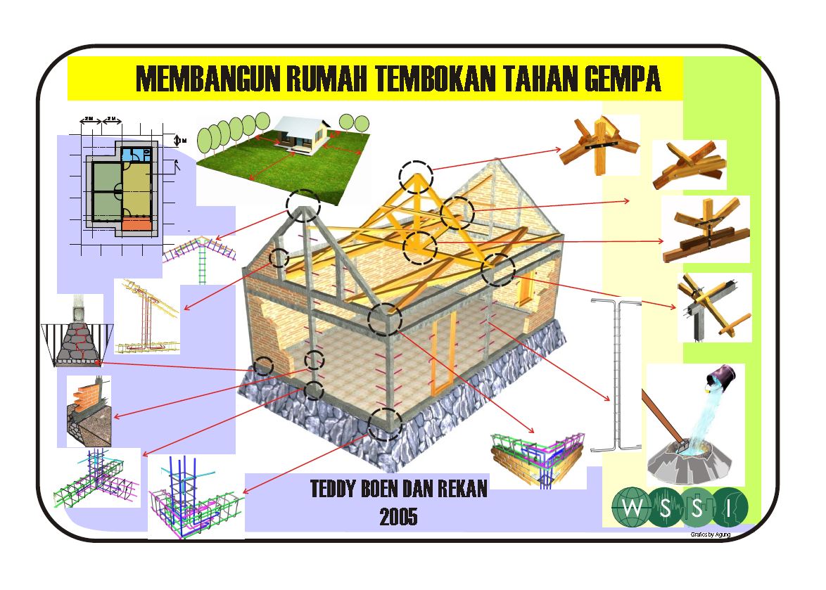 TB publications: Membangun Rumah Tembokan Tahan Gempa / Constructing ...