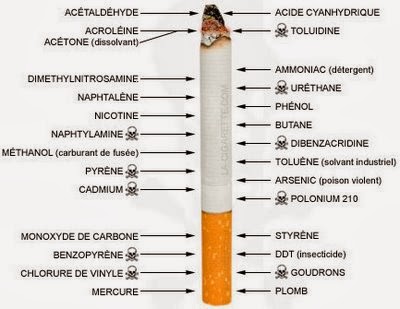 Memories and Truth: Hindari Rokok!