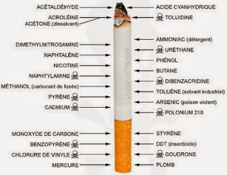 Memories and Truth: Hindari Rokok!
