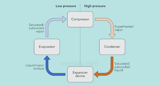 pour compresssion system