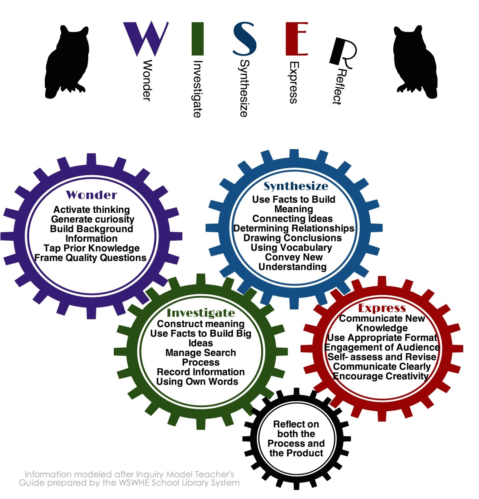 Library Explorations: Evidence Based Practice: Collecting Data