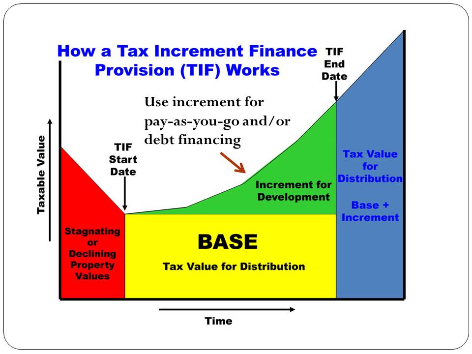 Tax Increment Financing ED: November 2017