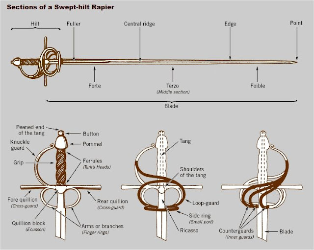 El Descanso del Escriba: At Rapier's Point/Los Mosqueteros (ICE 1993 ...