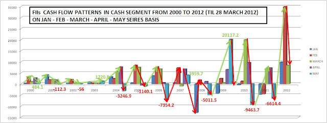 NIFTY ANALYSIS: FIIs CASH FLOW PATTERNS IN CASH SEGMENT FROM 2000 TO ...
