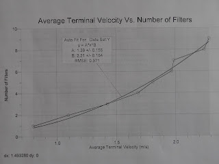 Physics 4A balewis: Drag Force on a Coffee Filter Lab