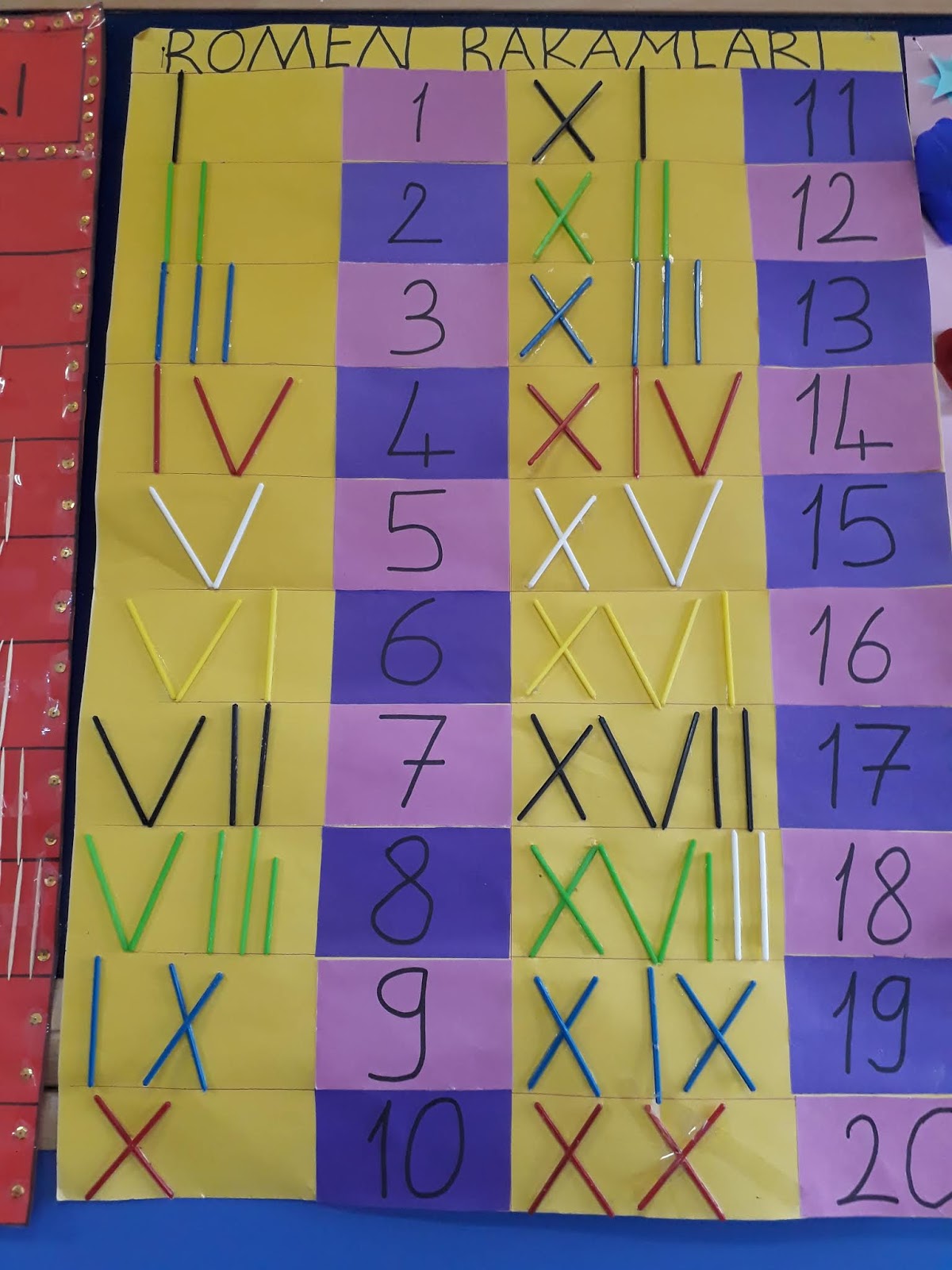 Kübra'nın dersi: Romen rakamları