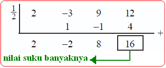 Menentukan Nilai Suku Banyak ~ Konsep Matematika (KoMa)