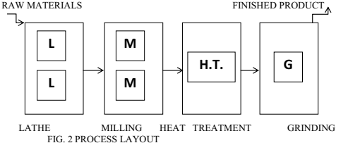 TEXTILE CHEMROSE: Plant Layout
