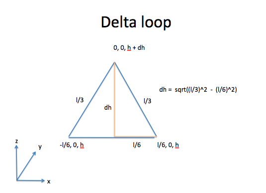 Ham Radio Blog by AG1LE: Antenna experiment - Delta Loop for 7 Mhz band