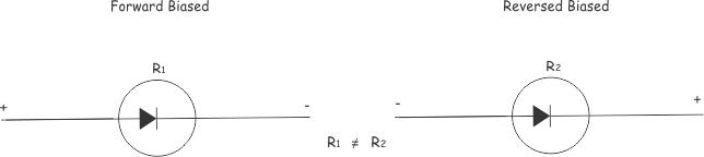 ELECTRICAL AND ELECTRONICS ENGINEERING: BASICS OF CIRCUIT ANALYSIS