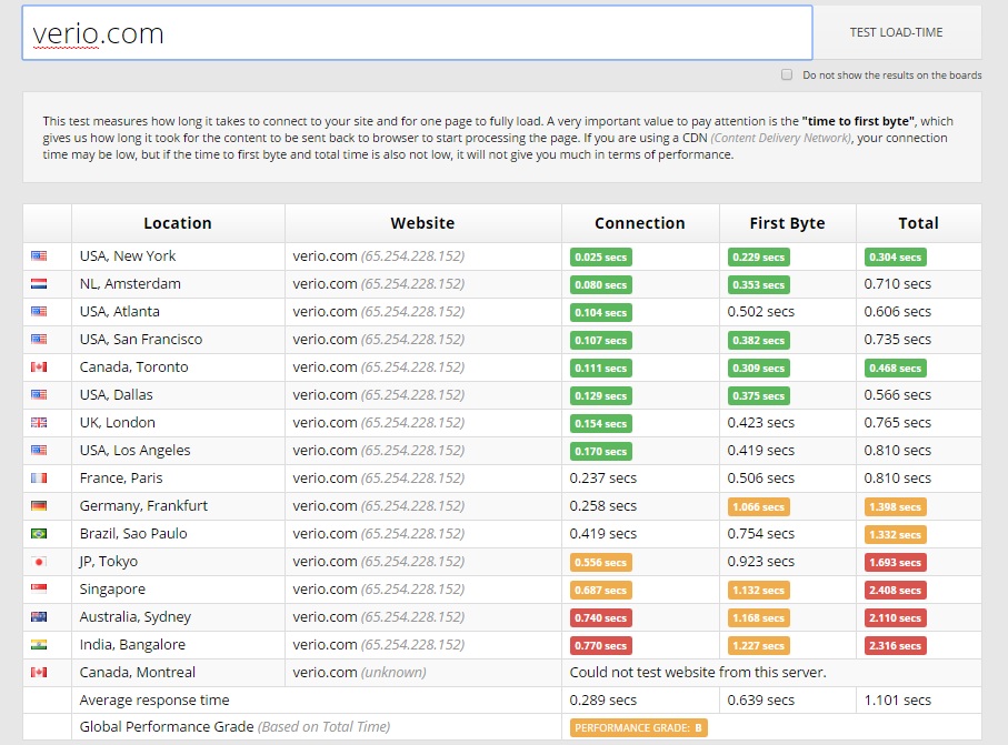 ASP.NET Core 1.0.1 Hosting Comparison | ASPHostPortal Vs Verio ...