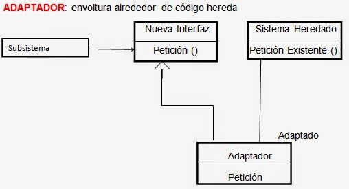 Actividades Evolutivas: Trabajando con un Software Heredado