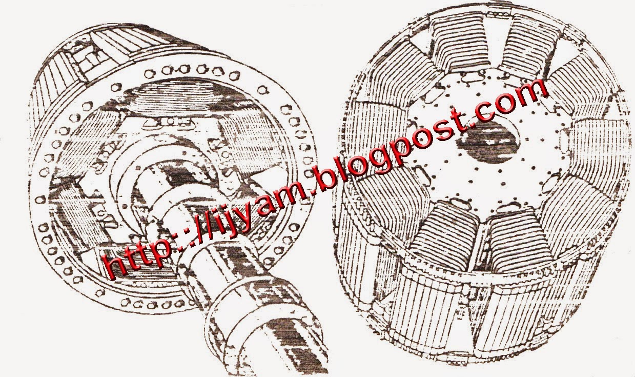 Three Phase Synchronous Motor | Technovation-technological innovation ...