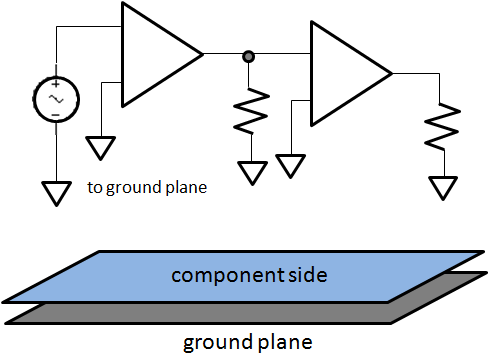 To Use Star Ground or Ground Plane? Grounding Series Part II