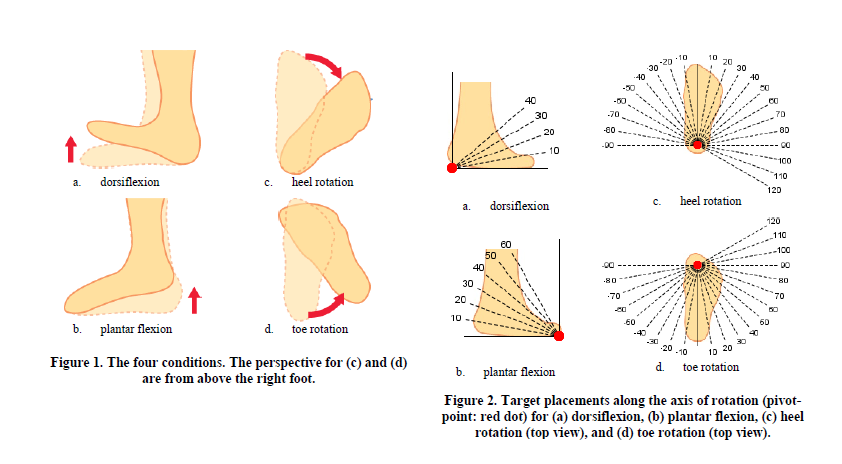 CSCE 436 Blog: Blog #10: Sensing Foot Gestures from the Pocket