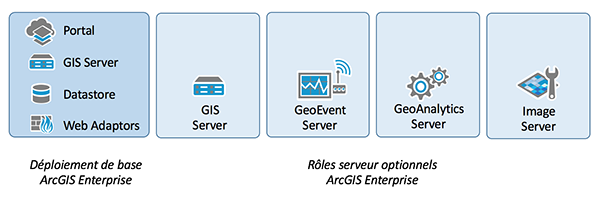 Les principales évolutions d'ArcGIS 10.5 ~ NanoPress-DZ