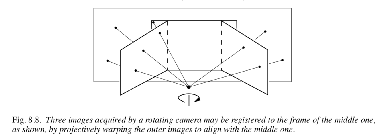 Old and New: Notes on multiple view geometry