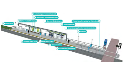 The South Fraser Blog: A first look at Surrey LRT, public feedback wanted