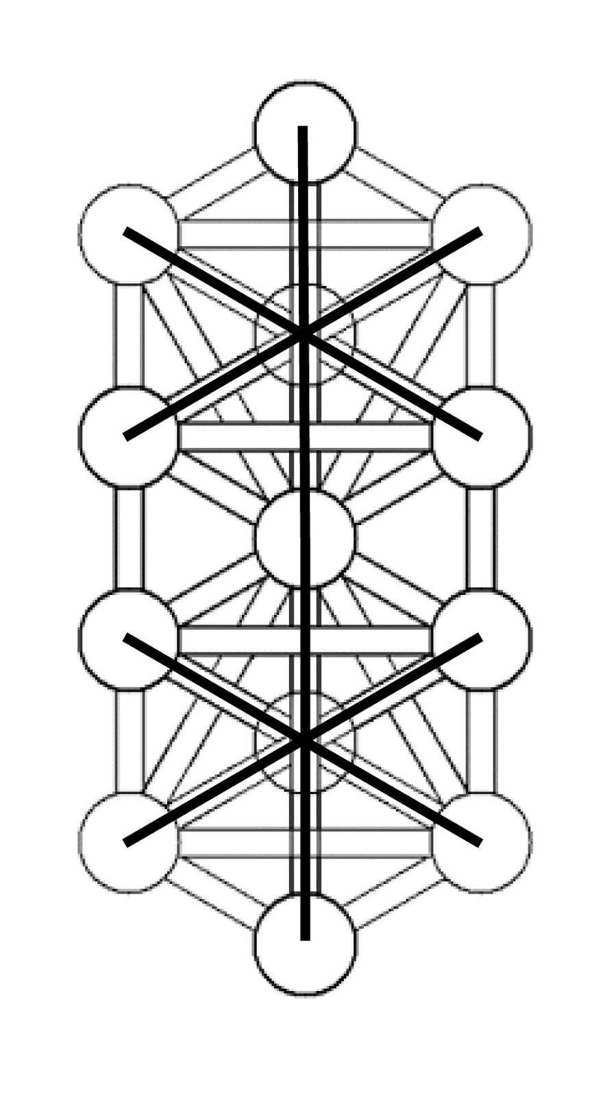 IVA KENAZ: KABBALISTIC TREE OF LIFE - AS ABOVE SO BELOW
