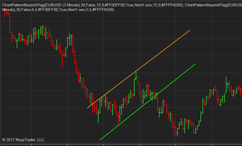 Bearish Flag Chart pattern indicator with alert for NinjaTrader 8