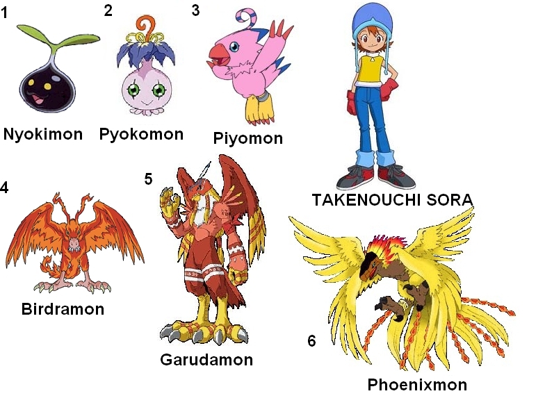 Digimom: Digimon Adventure 1 Piyomon