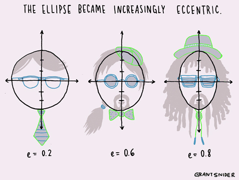 INCIDENTAL COMICS: The Ellipse