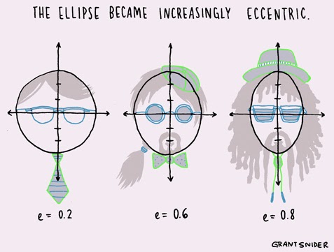 INCIDENTAL COMICS: The Ellipse