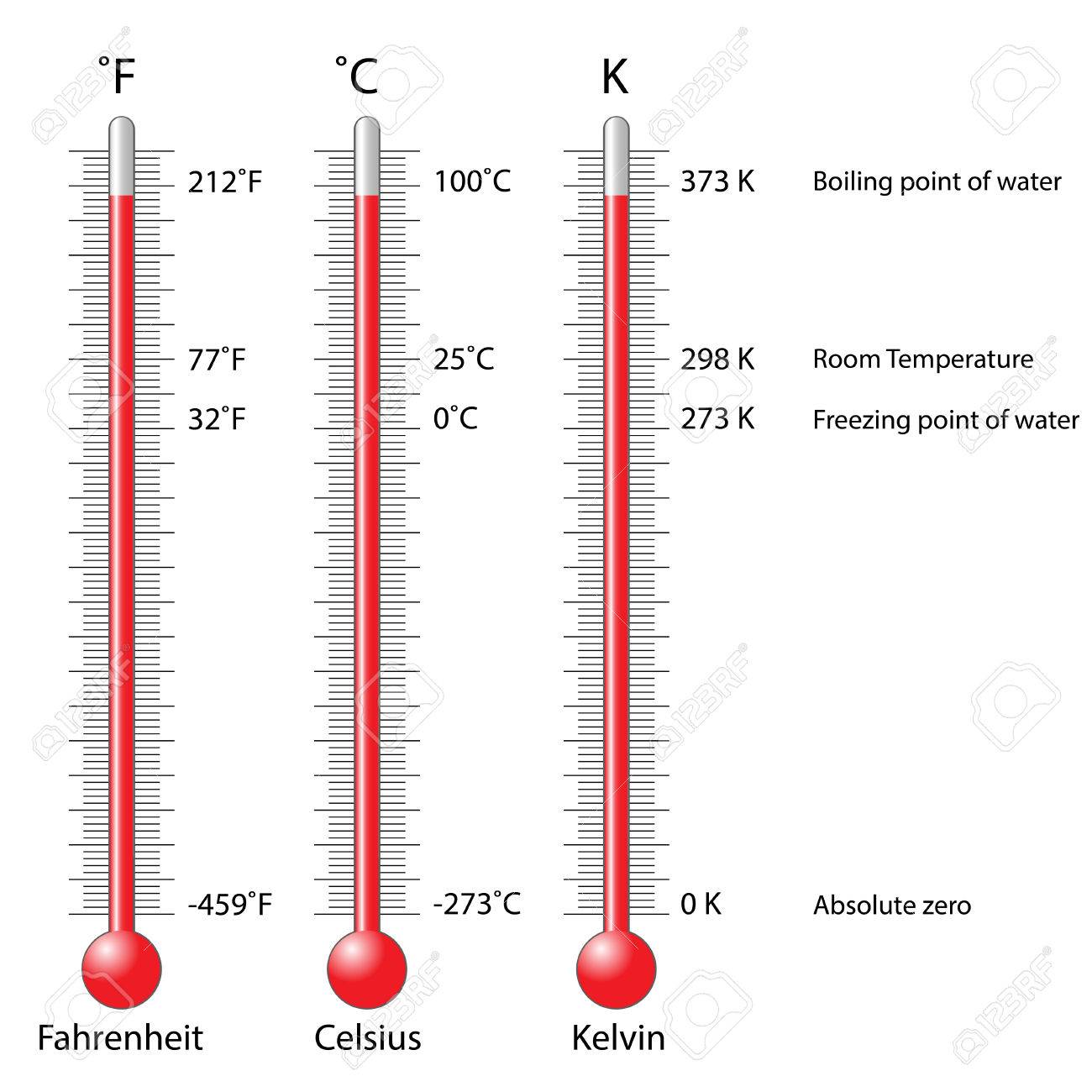 Escala Fahrenheit