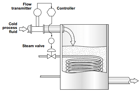 Electro-Magnetic World: Multi-Variable / Advanced Control Loops