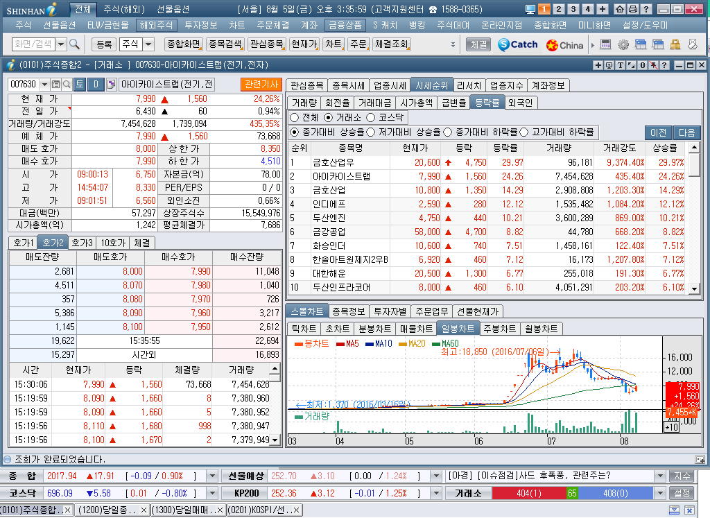 Jinkyu Kim`s Go Stocks: 개미투자자들이 KOSDAQ에서 노는 이유
