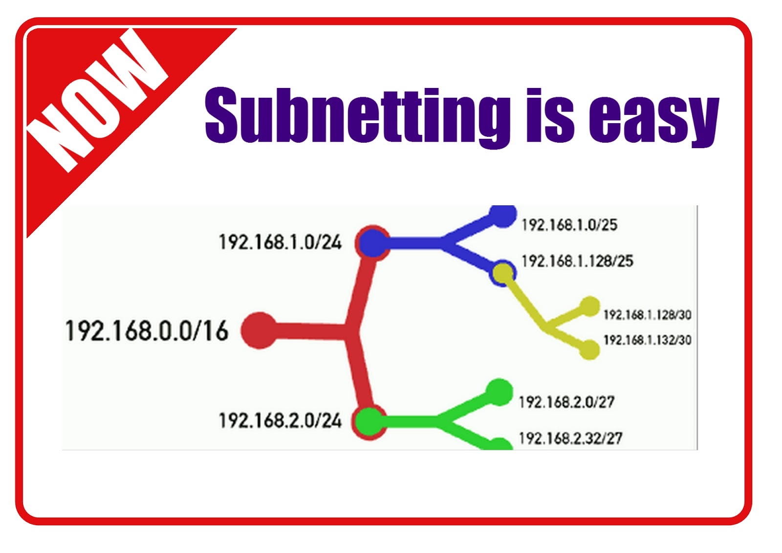 Pengertian Subnetting dan Manfaat