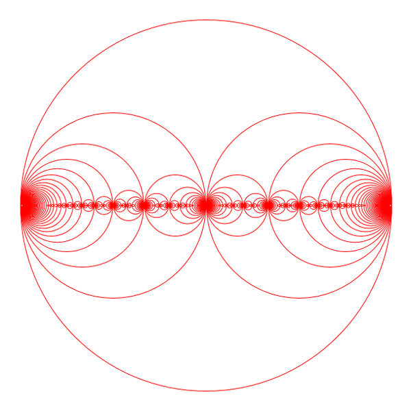 roice: Recursive Circle Inversions