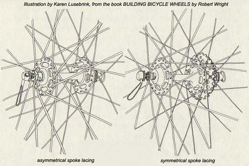 Jim Langley's Bicycle Beat: Q&A: Internal-hub gear-inch calculating ...