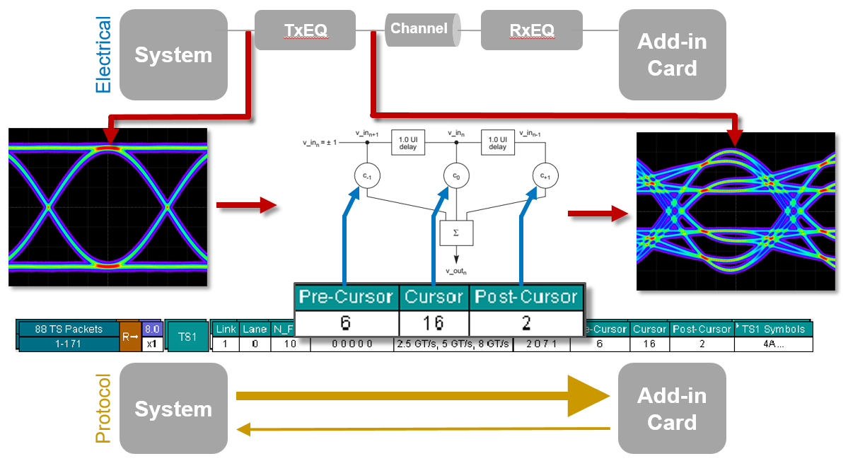 Test Happens - Teledyne LeCroy Blog: An Under-The-Hood View of PCIe 3.0 ...