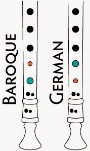 Learn to Play the Recorder: Types of Recorders