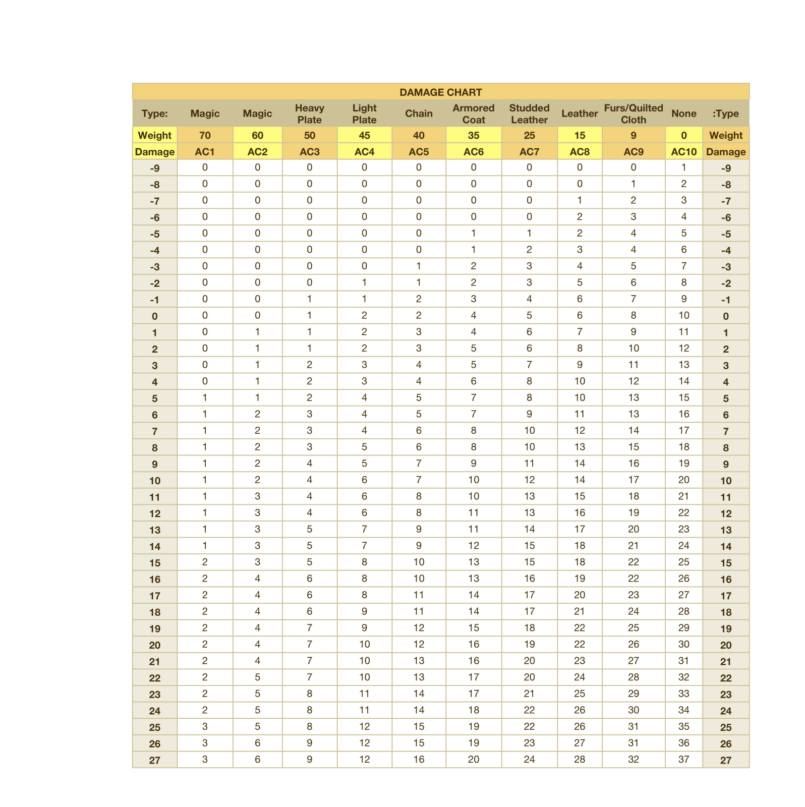 Shatterworld: Behind the Scenes: Alternative Combat Rules